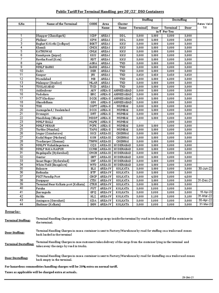 Terminal Handling Charges | PDF | Trade | Supply Chain Management