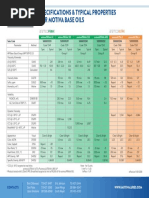 IRM 901 Spec | PDF | Viscosity | Chemical Compounds
