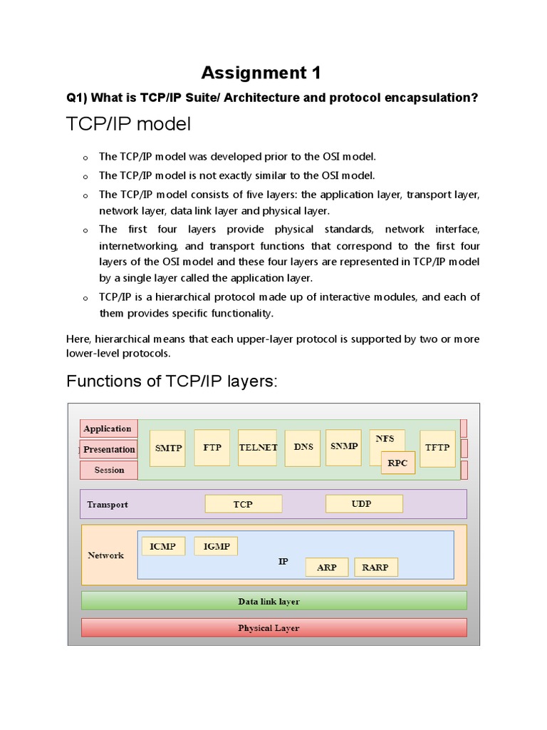 TCP/IP Suite/ Architecture and Protocol Encapsulation | PDF | Internet ...