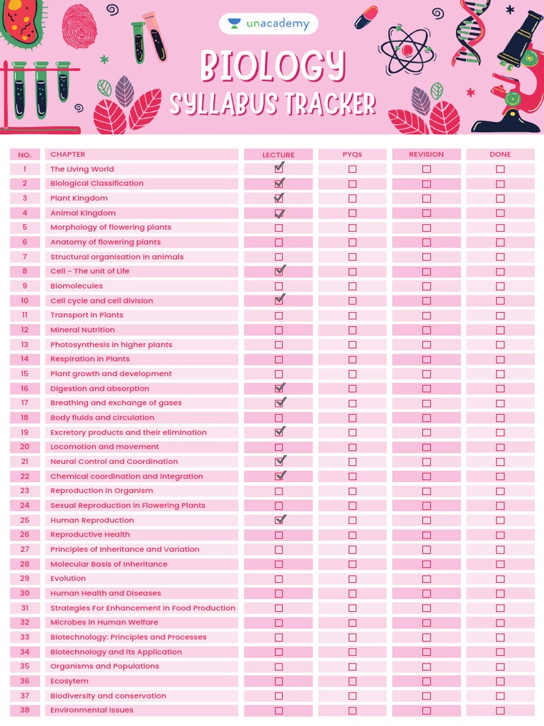 Biology Syllabus Tracker | PDF