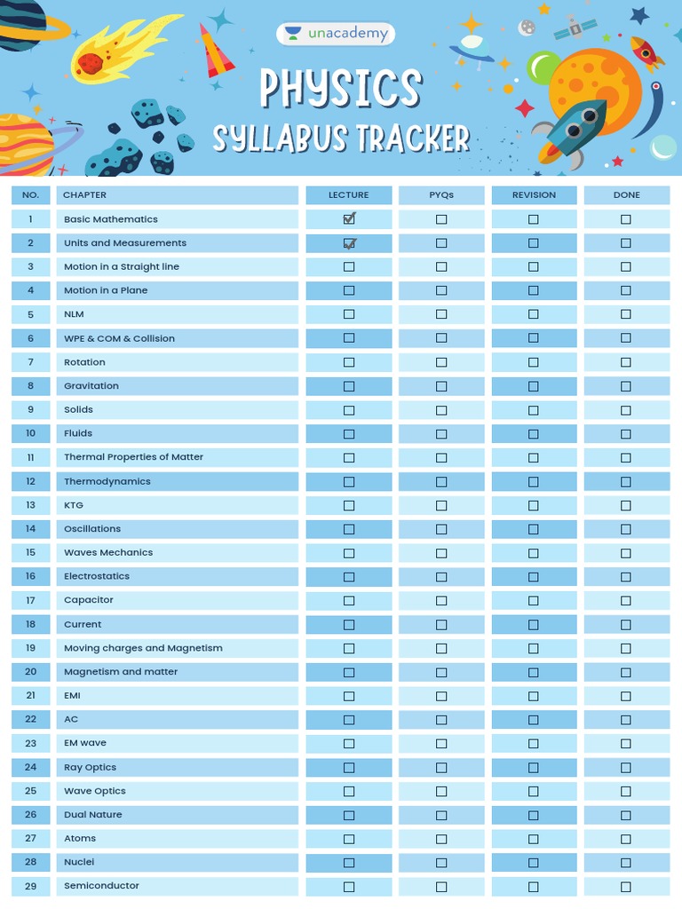 Physics Syllabus Tracker | PDF