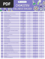 Physics Syllabus Tracker | PDF