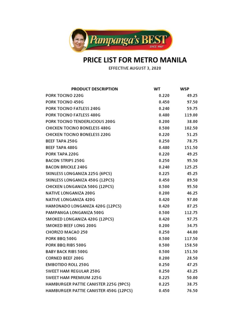 Metro Manila Meat Price List 2020 | PDF | Hot Dog | Sausage
