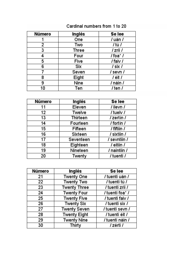 Cardinal Numbers From 1 To 20 | PDF
