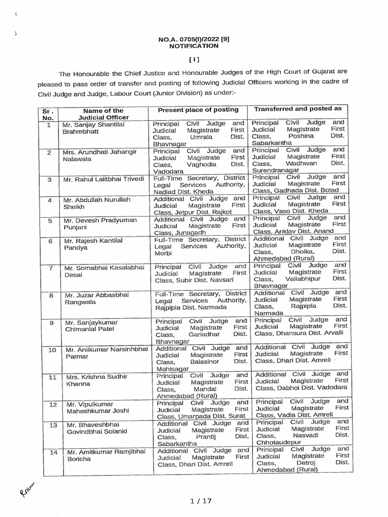 04 Civil Judge Ocr | PDF | Magistrate | Judge