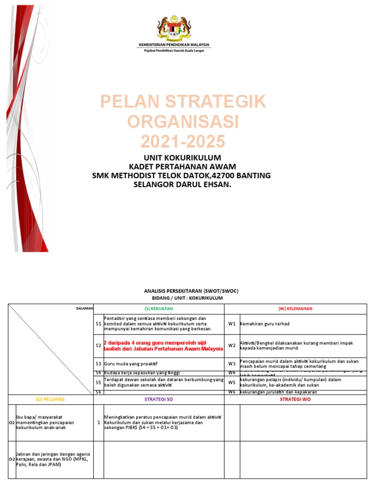 Contoh Pso Unit Kokurikulum | PDF