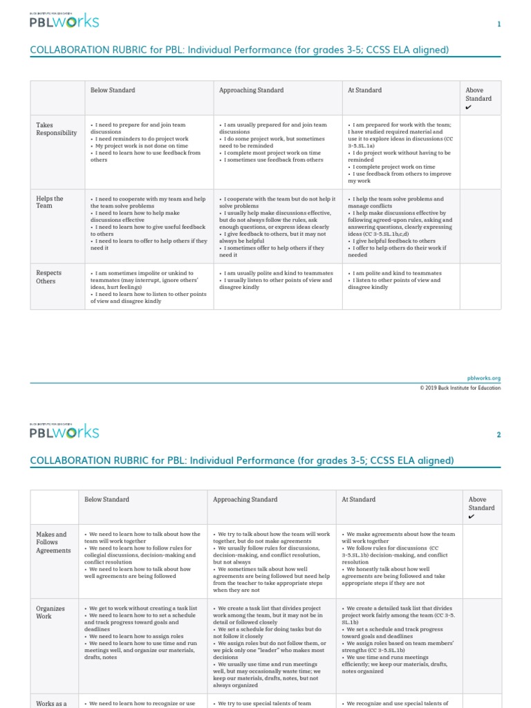 COLLABORATION RUBRIC For PBL: Individual Performance (For Grades 3-5 ...