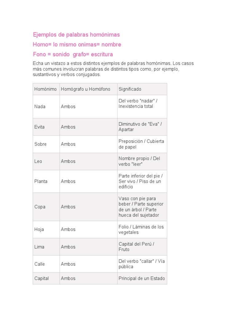 Ejemplos de palabras homónimas | PDF | Lingüística | Morfología Lingüística