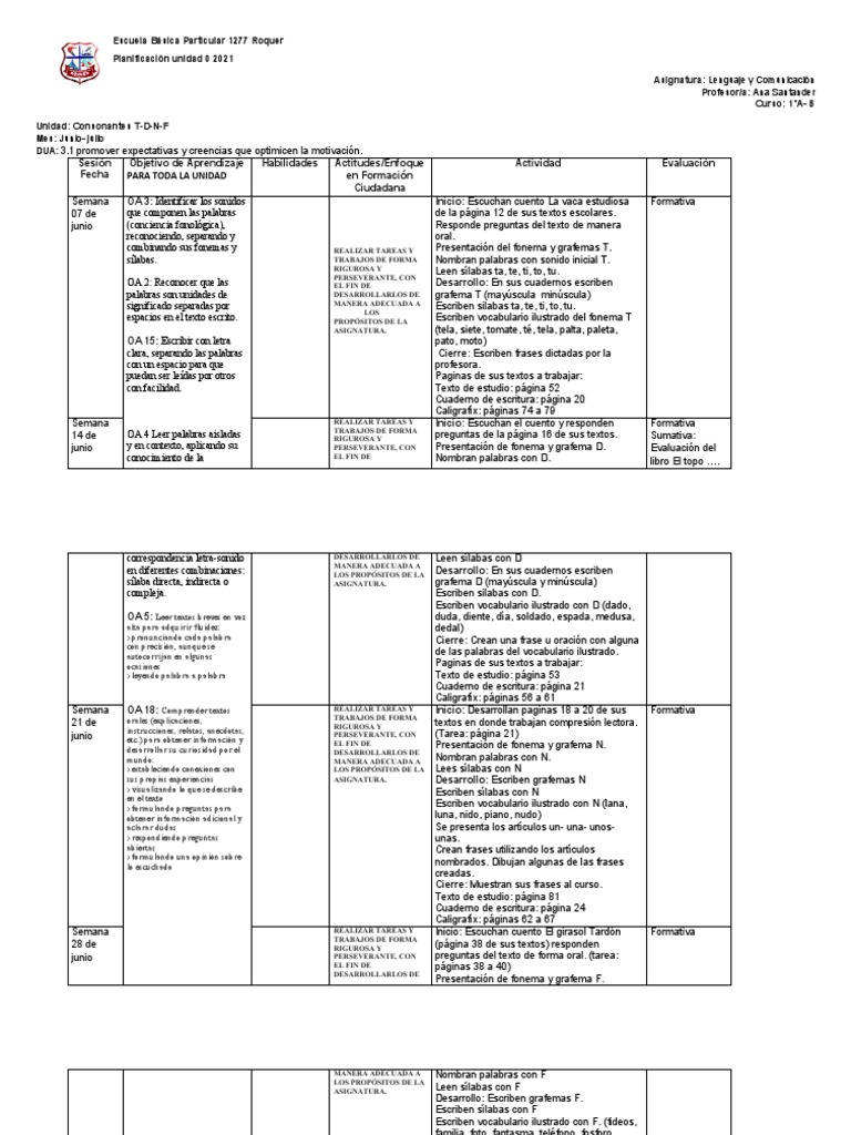 Planificación Unidad Consonantes 2021 | PDF | Lingüística | Sílaba