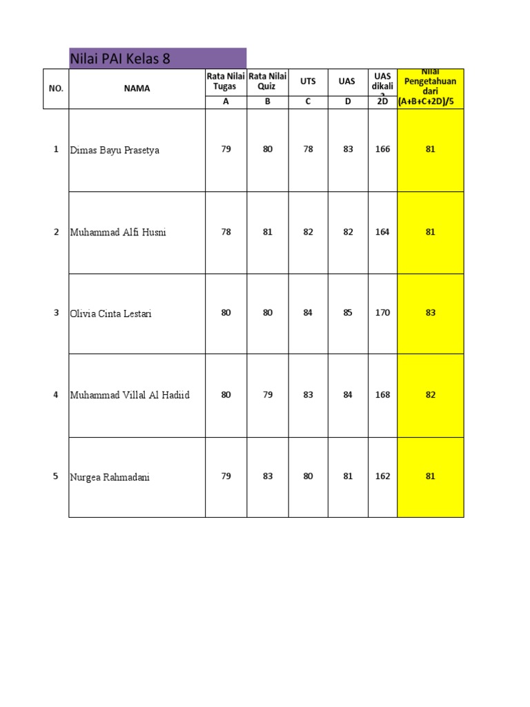 Kelas 8 Rekap Nilai PAI | PDF