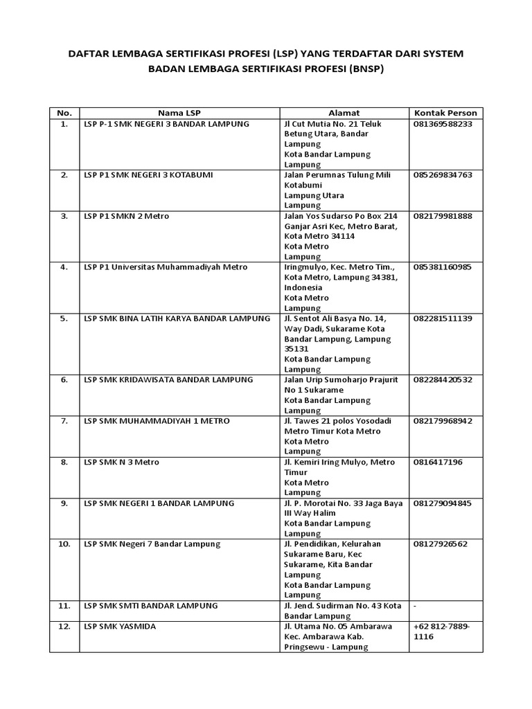 Nama LSP | PDF