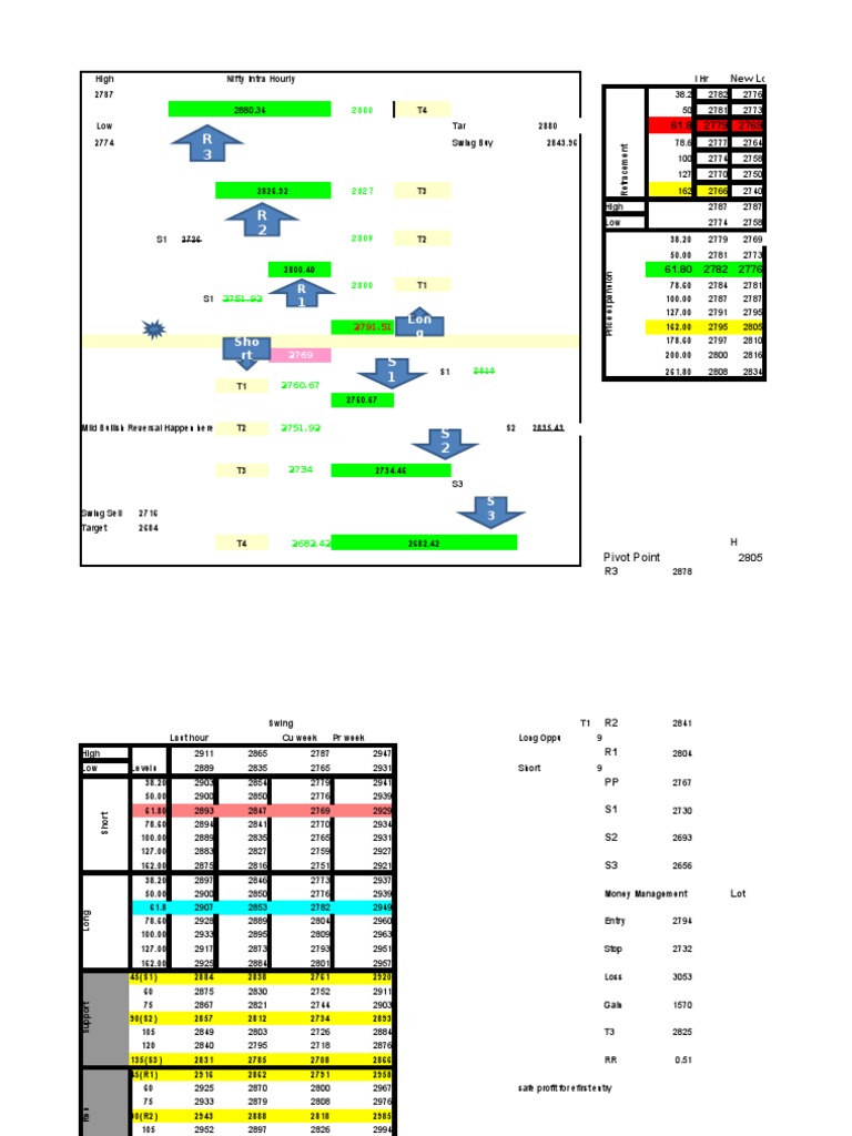 Gann Calculator | PDF | Economies | Economics