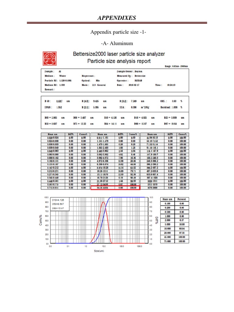 Appendixes: Appendix Particle Size - 1 - A - Aluminum | PDF | Magnesium ...