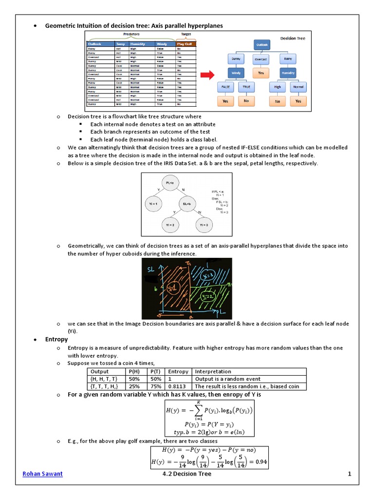 Geometric Intuition of Decision Tree: Axis Parallel Hyperplanes | PDF ...
