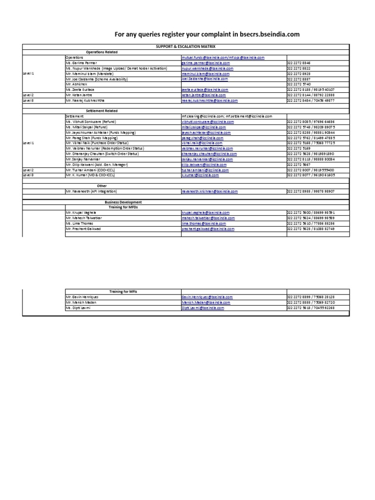 Operations Related: Support & Escalation Matrix | PDF