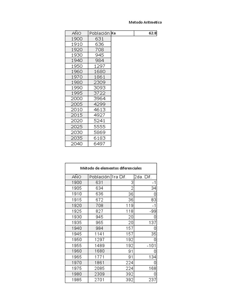 Memoria de Calculo PTAR | PDF | Calidad del agua | Materiales transparentes Memoria de Calculo PTAR | PDF | Calidad del agua | Materiales transparentes