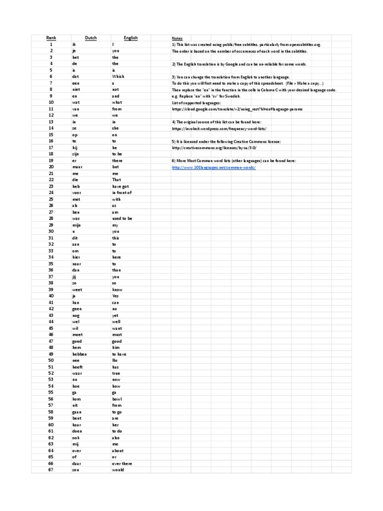 Common Dutch-English Words List | PDF