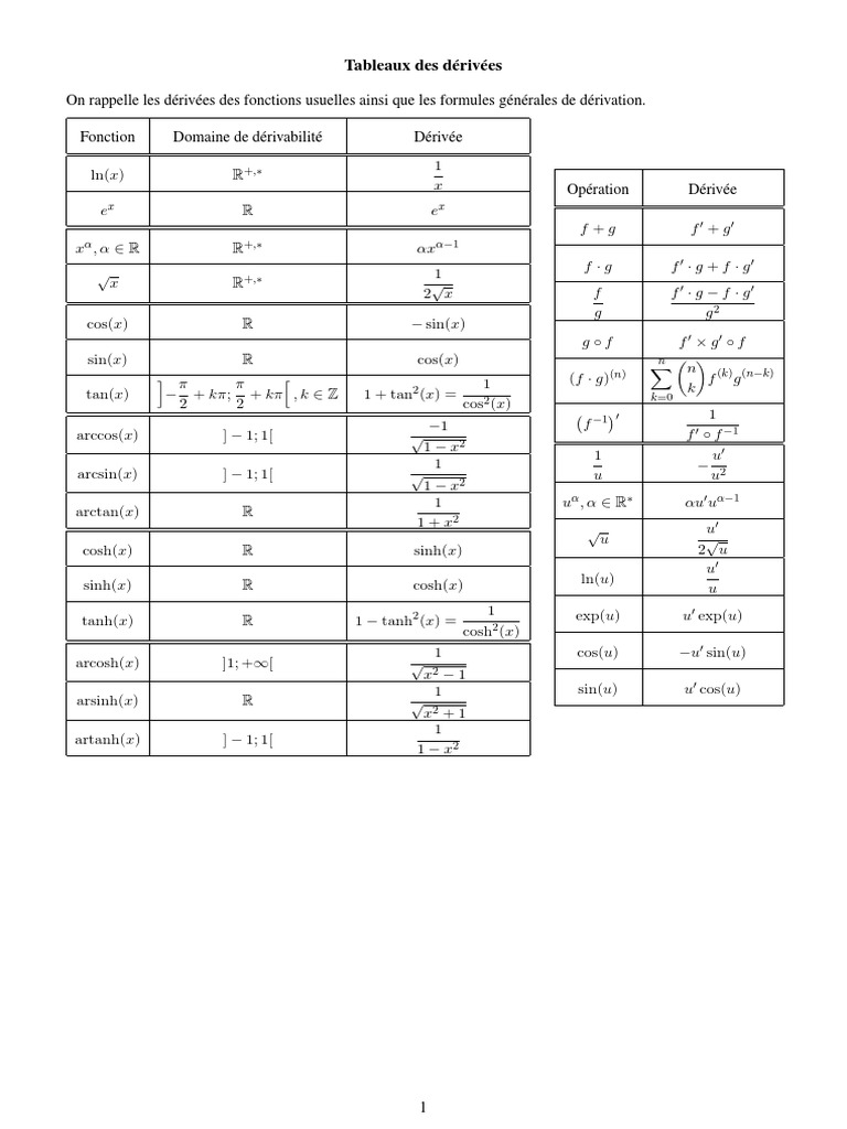 2015 - Tableaux Dérivées, Primitives, DL | PDF | Analyse mathématique | Relations mathématiques