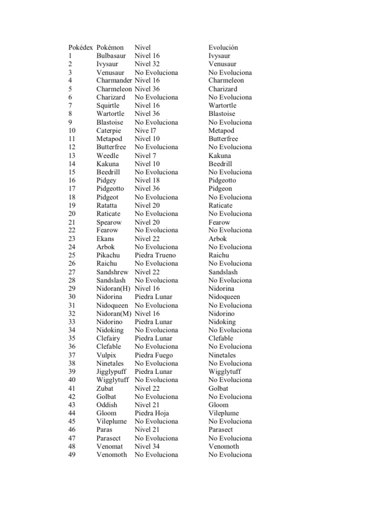 Pokédex | PDF