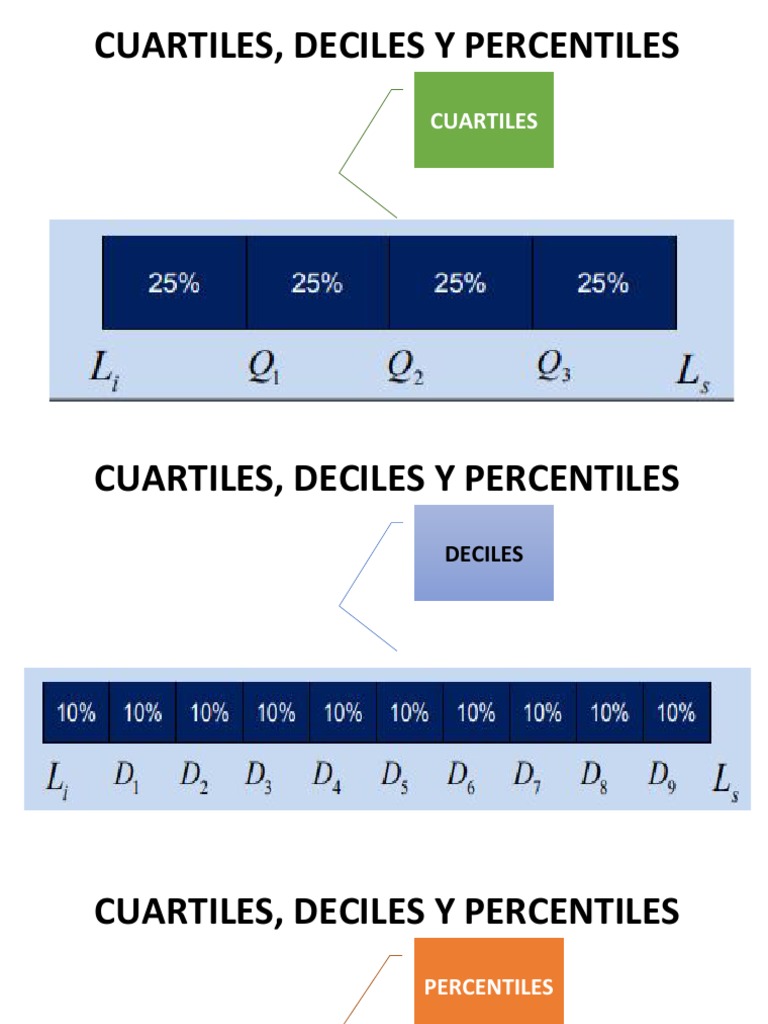 Cuartiles, Deciles y Percentiles | PDF | Muestreo (Estadísticas)