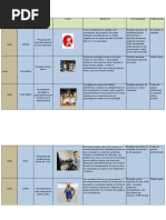 Tabla de Mets | PDF | Metabolismo | Caloría