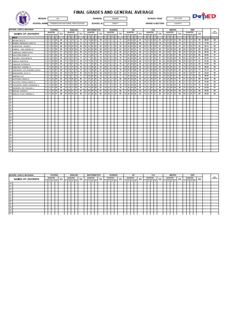 Final Grades and General Average: Names of Learners | PDF
