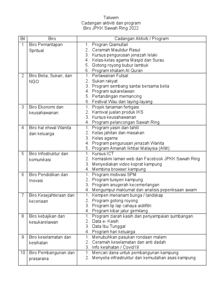 Cadangan Aktiviti Dan Program | PDF