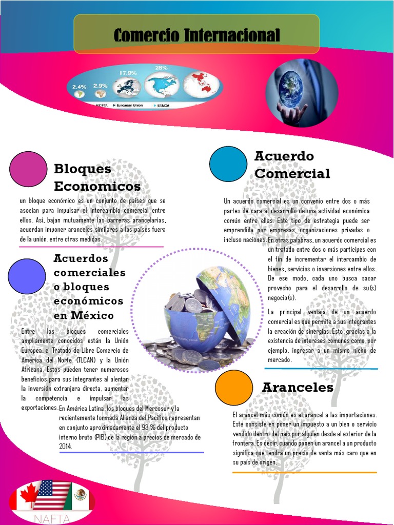Infografia 1 | PDF | Arancel | Tratado de Libre Comercio Norteamericano