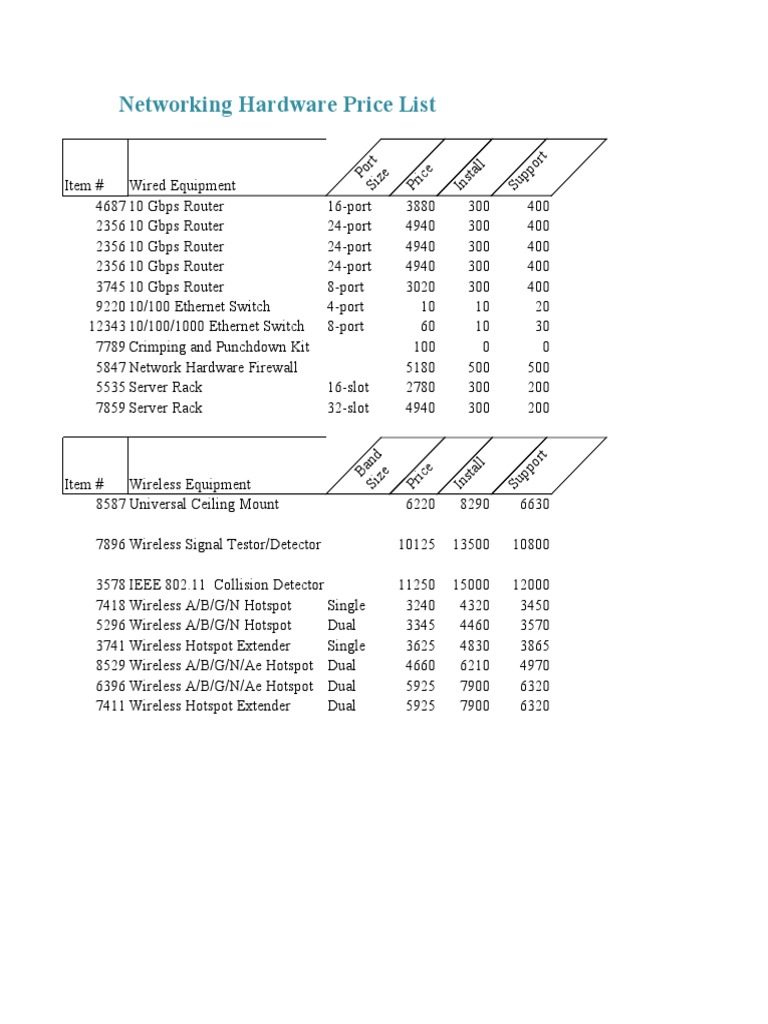 Networking Hardware Price List: Po RT Siz e Pri Ce Ins Tal L Su PP Ort ...