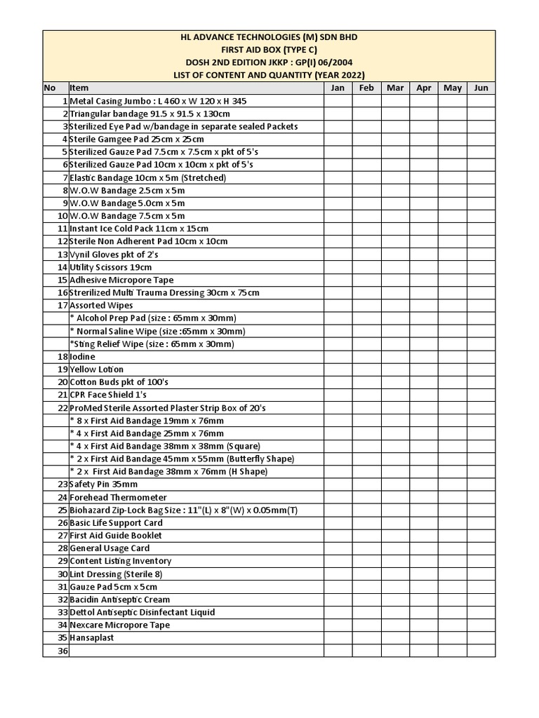 First Aid Box Inventory | PDF | First Aid