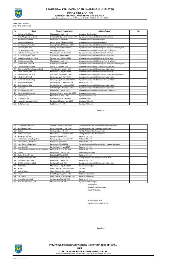 Data Tenaga Honorer UPT | PDF