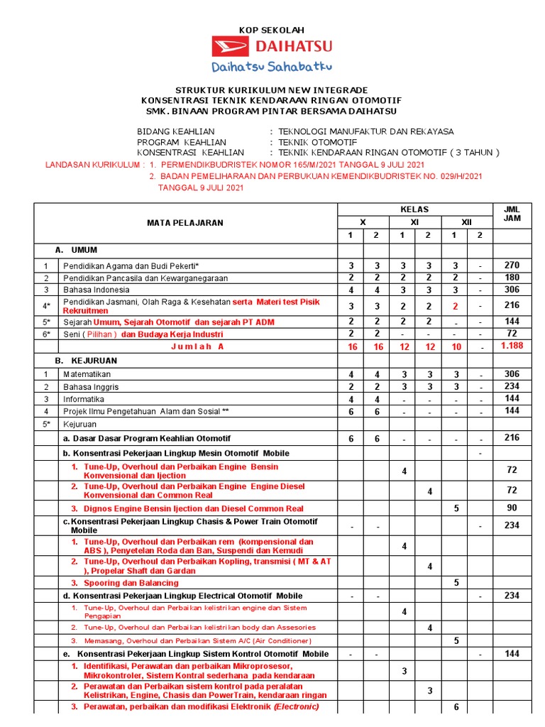 1.c STRUKTUR NEW KURIKULUM INTEGRATED PBD 2021 B | PDF