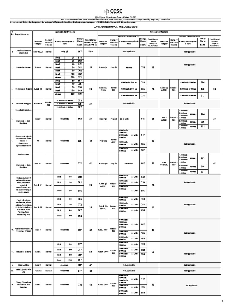CESC Unit Rate Chart 2019-20 | PDF | Taxes | Tariff