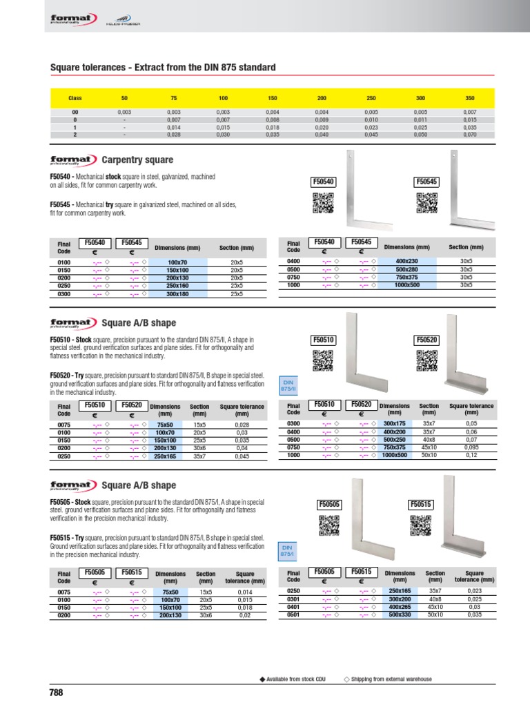 Carpentry Square: Square Tolerances - Extract From The DIN 875 Standard ...