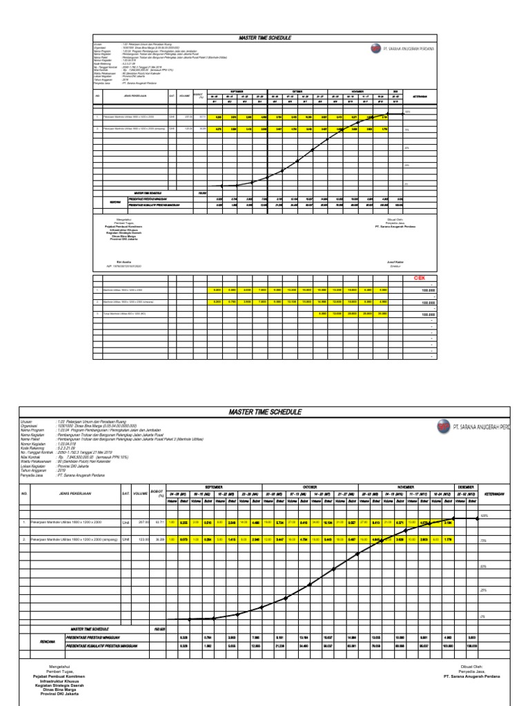 Laporan Kemajuan Proyek Trotoar DKI | PDF