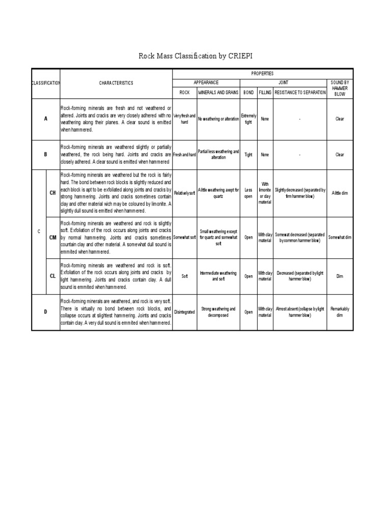 Rock Mass Classification by CRIEPI | PDF | Weathering | Minerals
