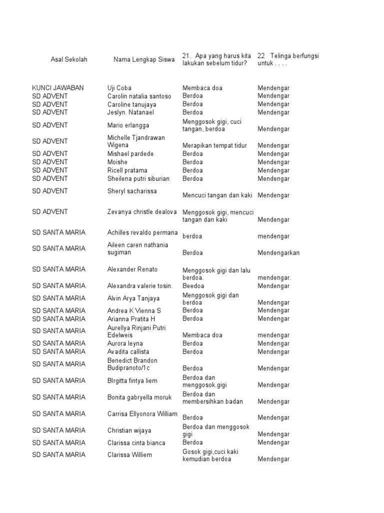 PTS Kelas 1 Tema 6 Fix | PDF