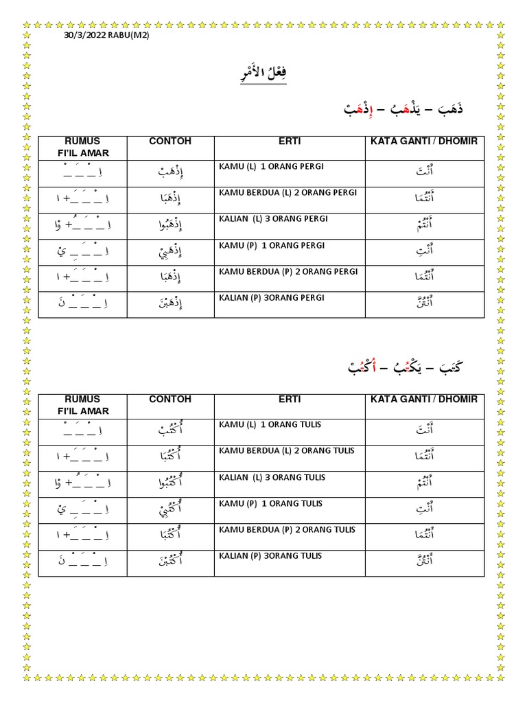 Tasrif Rumus Fiil Amar | PDF
