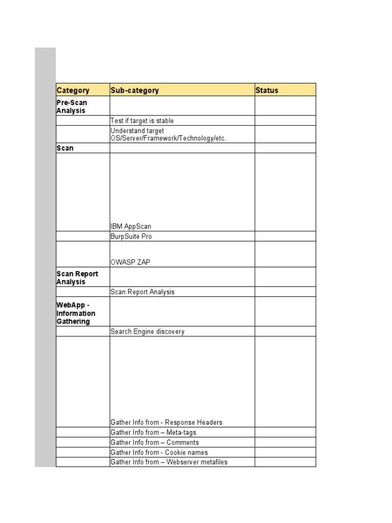Pentest Checklist | PDF | Http Cookie | Transport Layer Security