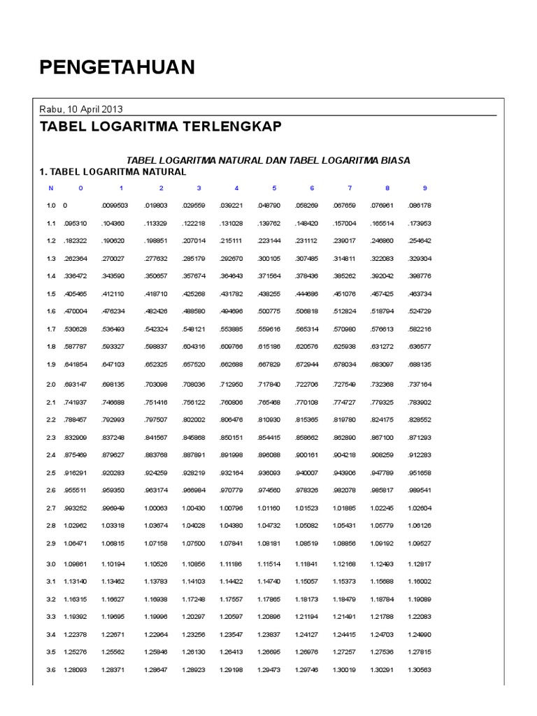 Tabel Logaritma | PDF