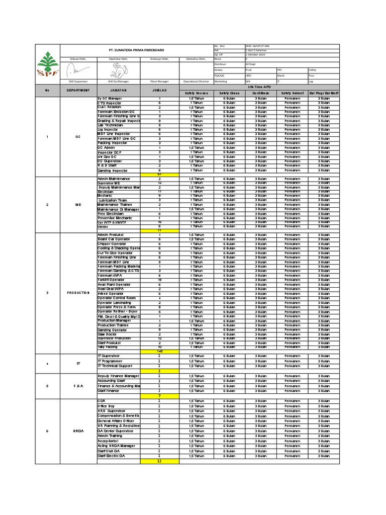 Distribusi APD PT. Sumatera Prima | PDF