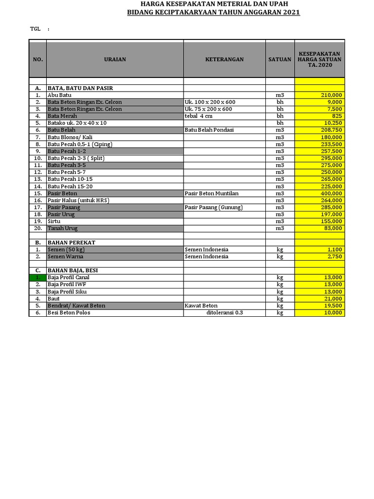 Standarisasi Harga Material Dan Upah Tahun 2022 | PDF