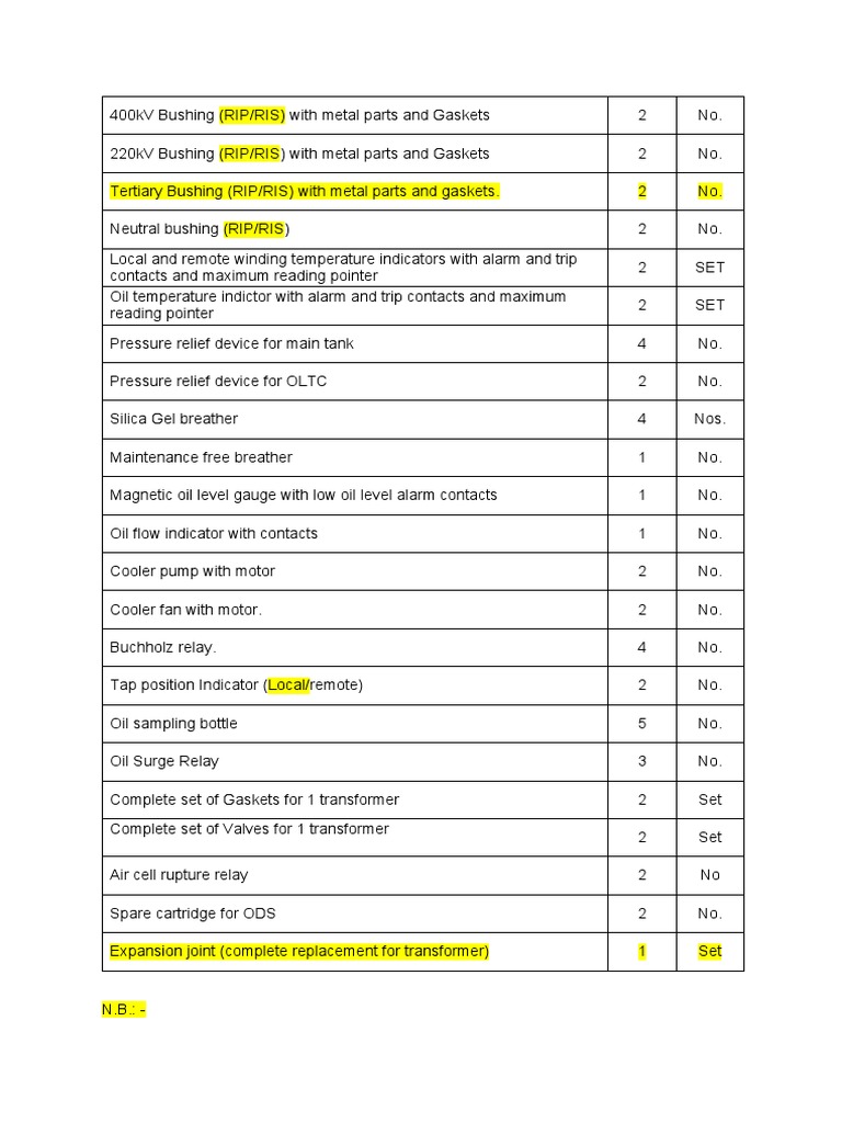 List of Spare Parts and Consumables Required for 400kV and 220kV Power ...