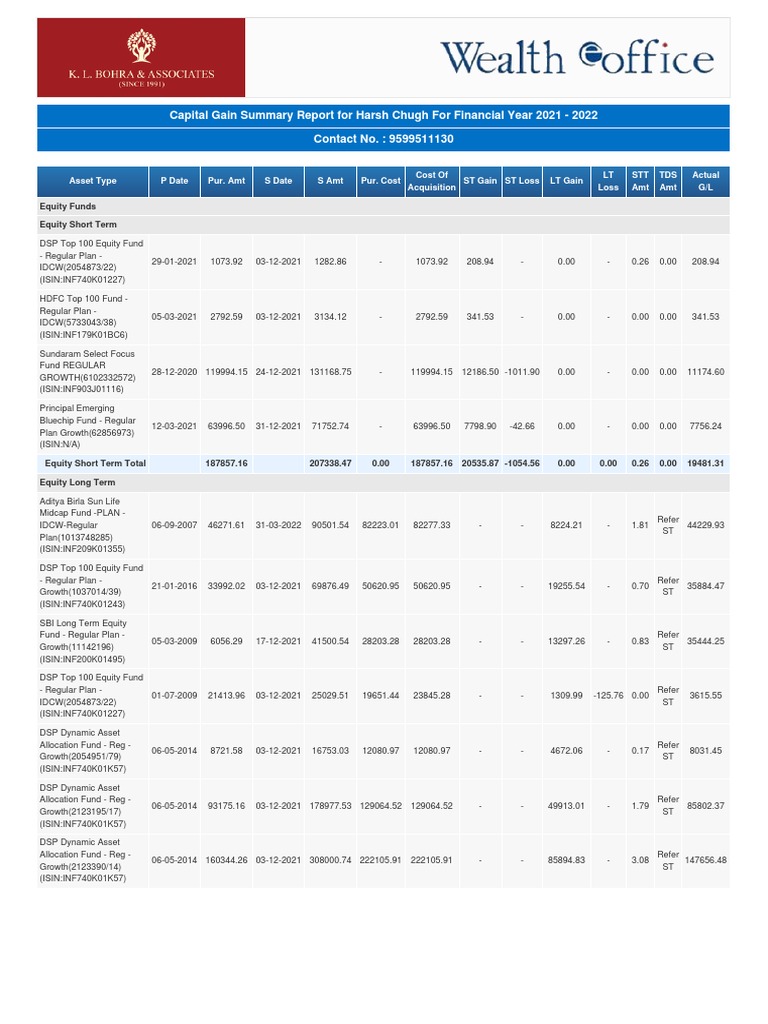 Capital Gain Summary Report For Harsh Chugh For Financial Year 2021 ...