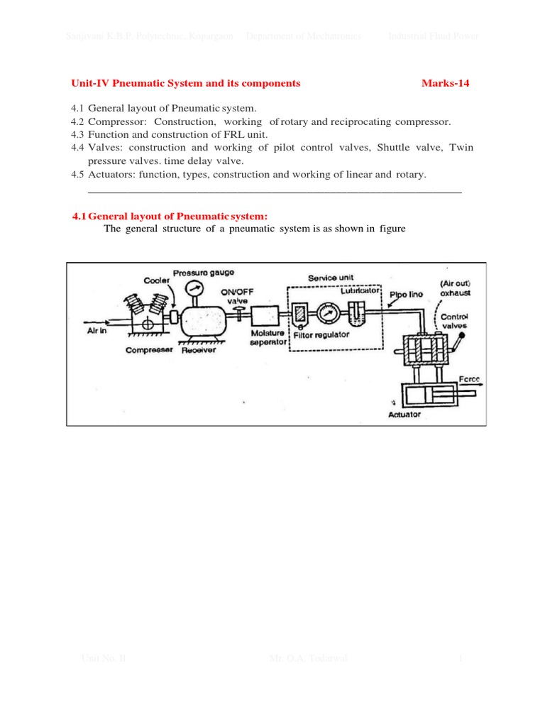 UNIT-IV Pneumatic System & It's Components Marks 14 | PDF | Valve ...