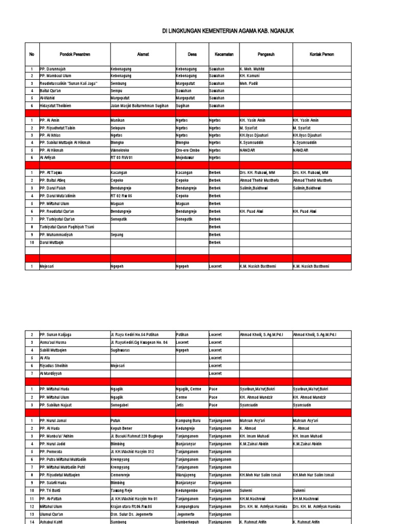 Data Pondok 2022 - V BPS | PDF