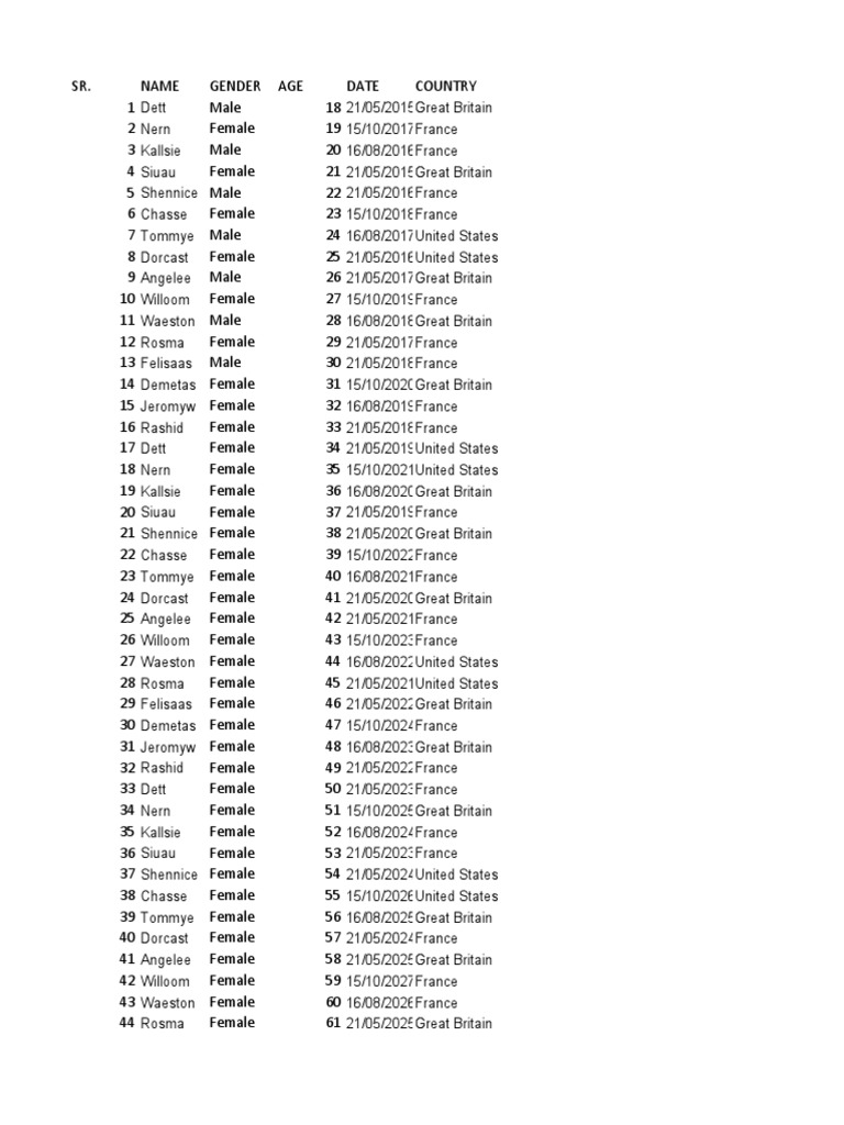 Free Test Data 100KB | PDF