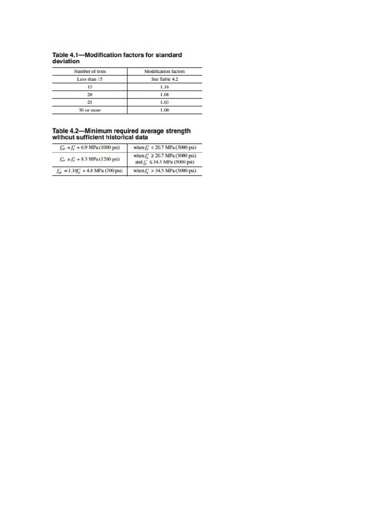 Aci 214R-02 | PDF