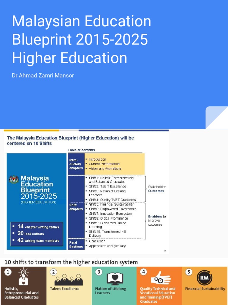 Malaysian Education Blueprint Higher Education | PDF