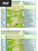Tui Planting Calendar Poster | PDF | Vegetables | Crops